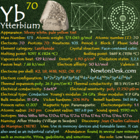 ytterbium uses in everyday life Archives - NewtonDesk