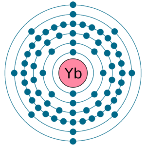 Ytterbium Yb (Element 70) of Periodic Table - Periodic Table FlashCards