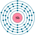 Antimony Sb (Element 51) of Periodic Table - Periodic Table FlashCards