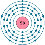 Antimony Sb (Element 51) of Periodic Table - Periodic Table FlashCards