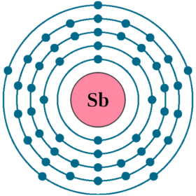Antimony Sb (Element 51) of Periodic Table - Periodic Table FlashCards