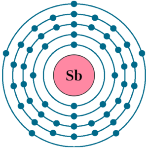Antimony Sb (Element 51) of Periodic Table - Periodic Table FlashCards
