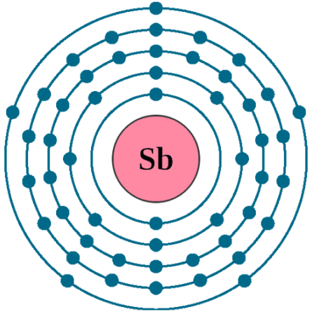 Antimony Sb (Element 51) of Periodic Table - Periodic Table FlashCards