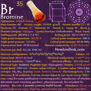 Bromine Br (Element 35) of Periodic Table - Elements FlashCards