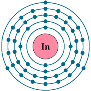 Indium In (Element 49) of Periodic Table - Elements FlashCards