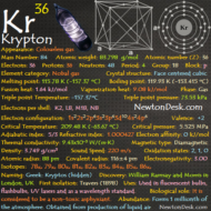 Krypton Kr (Element 36) of Periodic Table - Elements FlashCards
