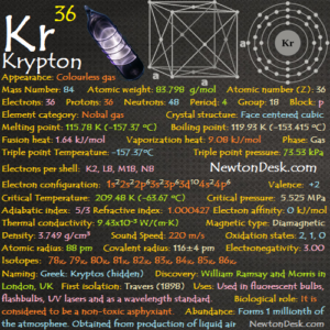 Krypton Kr (Element 36) of Periodic Table - Elements FlashCards