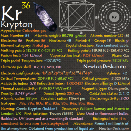 Krypton Kr (Element 36) of Periodic Table - Elements FlashCards