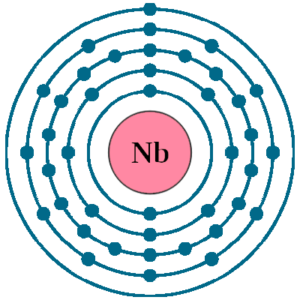 Niobium Nb (Element 41) of Periodic Table - Elements FlashCards