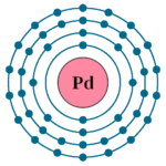 Palladium Pd (Element 46) of Periodic Table - Elements FlashCards