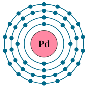 Palladium Pd (Element 46) of Periodic Table - Elements FlashCards