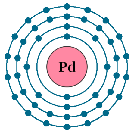 Palladium Pd (Element 46) of Periodic Table - Elements FlashCards