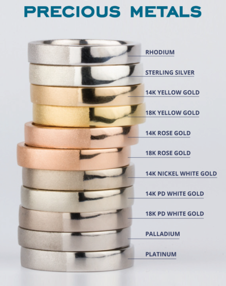 Palladium Pd (Element 46) of Periodic Table - Elements FlashCards