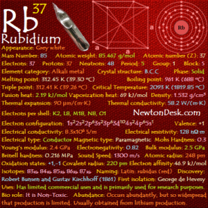 Rubidium Rb (Element 37) of Periodic Table - Elements FlashCards