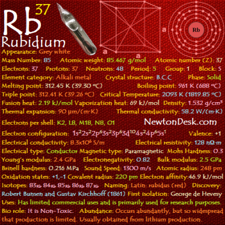 rubidium electron configuration Archives