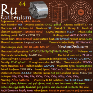 Ruthenium Ru (Element 44) of Periodic Table - Element Flash Cards