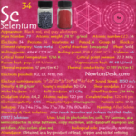 Helium Element With Reactions, Properties, Uses, & Price - Periodic Table