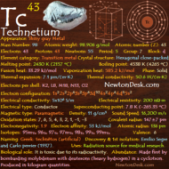 Technetium Tc (Element 43) of Periodic Table - Elements Flash Cards