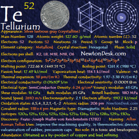 Yttrium Y (Element 39) of Periodic Table - Elements FlashCards
