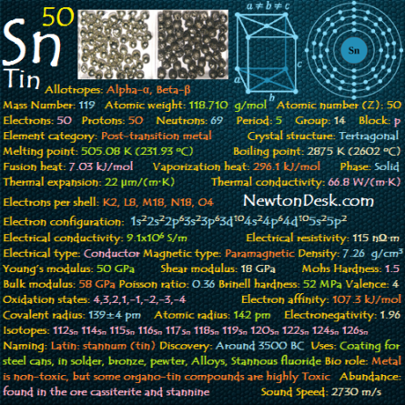 Tin Sn (Element 50) of Periodic Table - Periodic Table FlashCards