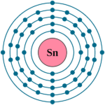 Tin Sn (Element 50) of Periodic Table - Periodic Table FlashCards