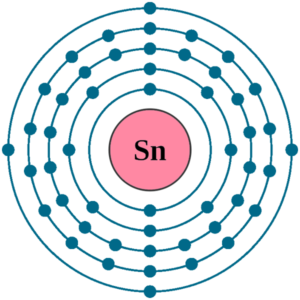 Tin Sn (Element 50) of Periodic Table - Periodic Table FlashCards