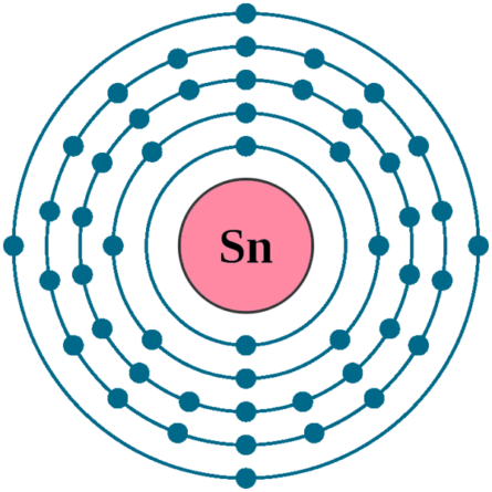 Tin Sn (Element 50) of Periodic Table - Periodic Table FlashCards