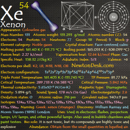 Xenon Xe (Element 54) of Periodic Table - Element's Flash Cards