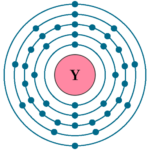 Yttrium Y (Element 39) of Periodic Table - Elements FlashCards