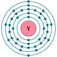 Yttrium Y (Element 39) of Periodic Table - Elements FlashCards
