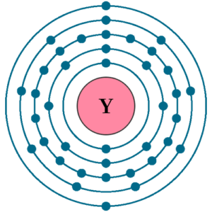 Yttrium Y (Element 39) of Periodic Table - Elements FlashCards