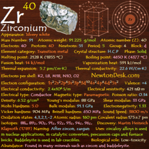 zirconium interesting facts Archives