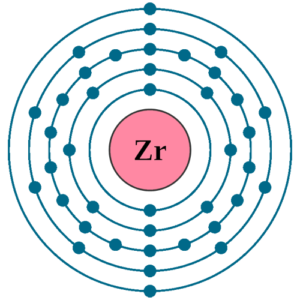 Zirconium Zr (Element 40) of Periodic Table - Elements FlashCards