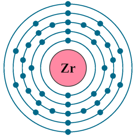 Zirconium Zr (Element 40) of Periodic Table - Elements FlashCards