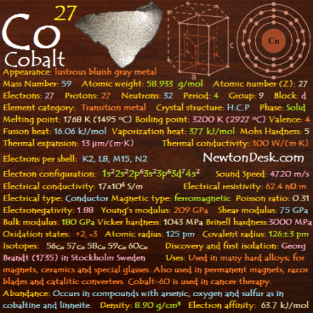 Cobalt Co (Element 27) of Periodic Table - Cobalt-60 Radioactive