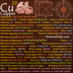 Copper Cu (Element 29) of Periodic Table - Elements FlashCards
