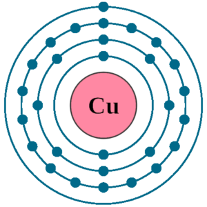 Copper Cu (Element 29) of Periodic Table - Elements FlashCards