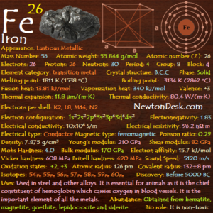 Iron Fe (Element 26) of Periodic Table - Elements FlashCards