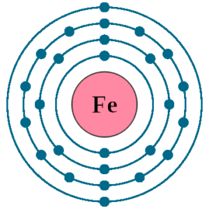 Iron electron configuration | Newton Desk