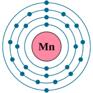 Manganese Mn (Element 25) of Periodic Table - Elements FlashCards