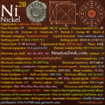 Nickel Ni (Element 28) of Periodic Table - Elements FlashCards