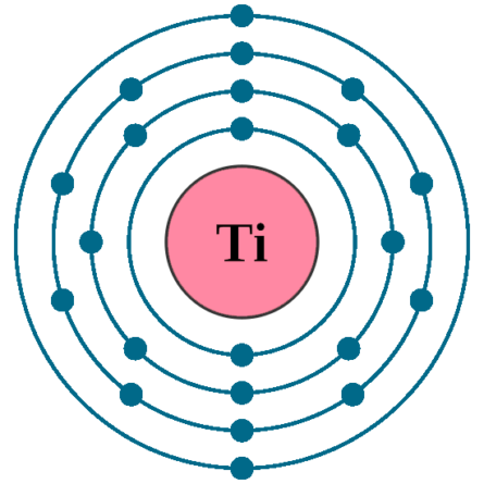 Titanium Ti (Element 22) of Periodic Table