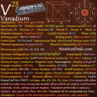 Vanadium V (Element 23) of Periodic Table - Elements FlashCards