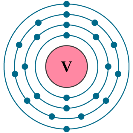 Vanadium V (Element 23) of Periodic Table - Elements FlashCards