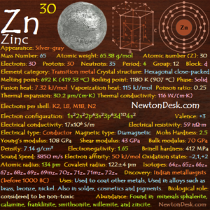 Zinc Zn (Element 30) of Periodic Table - Elements FlashCards