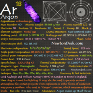 Argon Ar (Element 18) of Periodic Table - Elements FlashCards