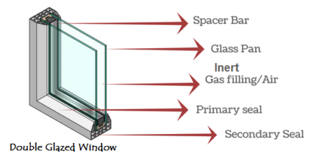 Argon Ar (Element 18) of Periodic Table - Elements FlashCards