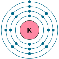Potassium K (Element 19) of Periodic Table - Elements FlashCards
