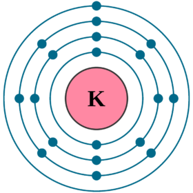 Potassium K (Element 19) of Periodic Table - Elements FlashCards