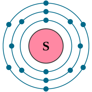 Sulfur S (Element 16) of Periodic Table - Elements FlashCards